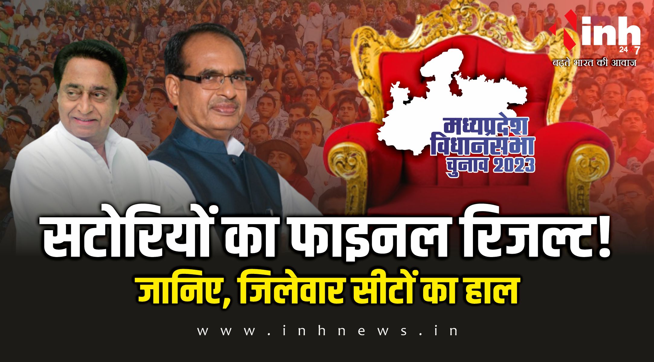 MP Election 2023 : सामने आया सटोरियों का फाइनल रिजल्ट! बताया जिलेवार ...